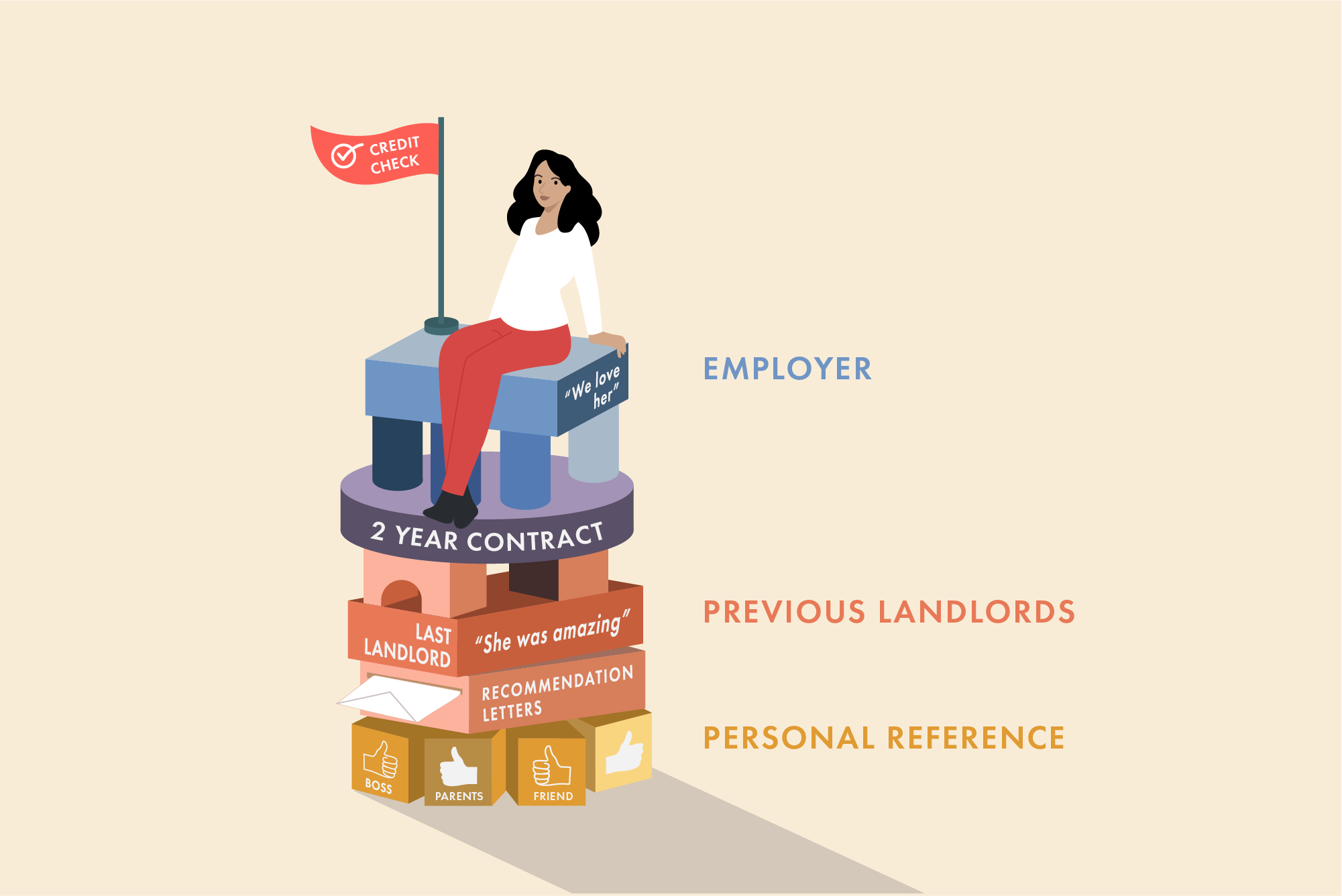 How To Pick The Right Tenant - A Landlord's Guide - liv.rent blog