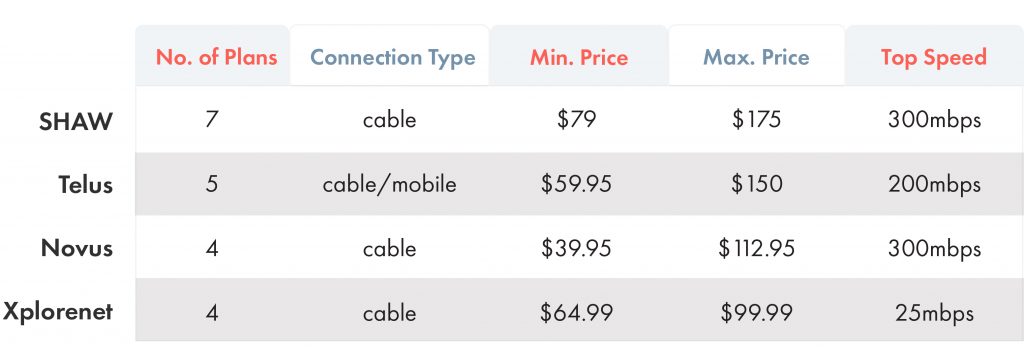 Setting Up Utilities | liv.rent blog