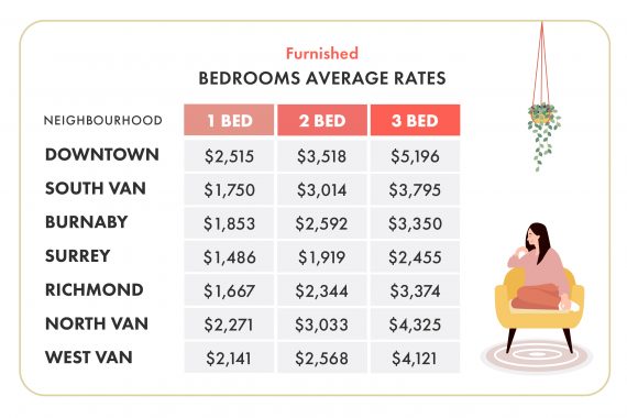 March 2020 Vancouver Rent Report | liv.rent blog