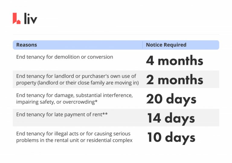 Your Guide To Ontario Tenancy Forms | liv.rent blog