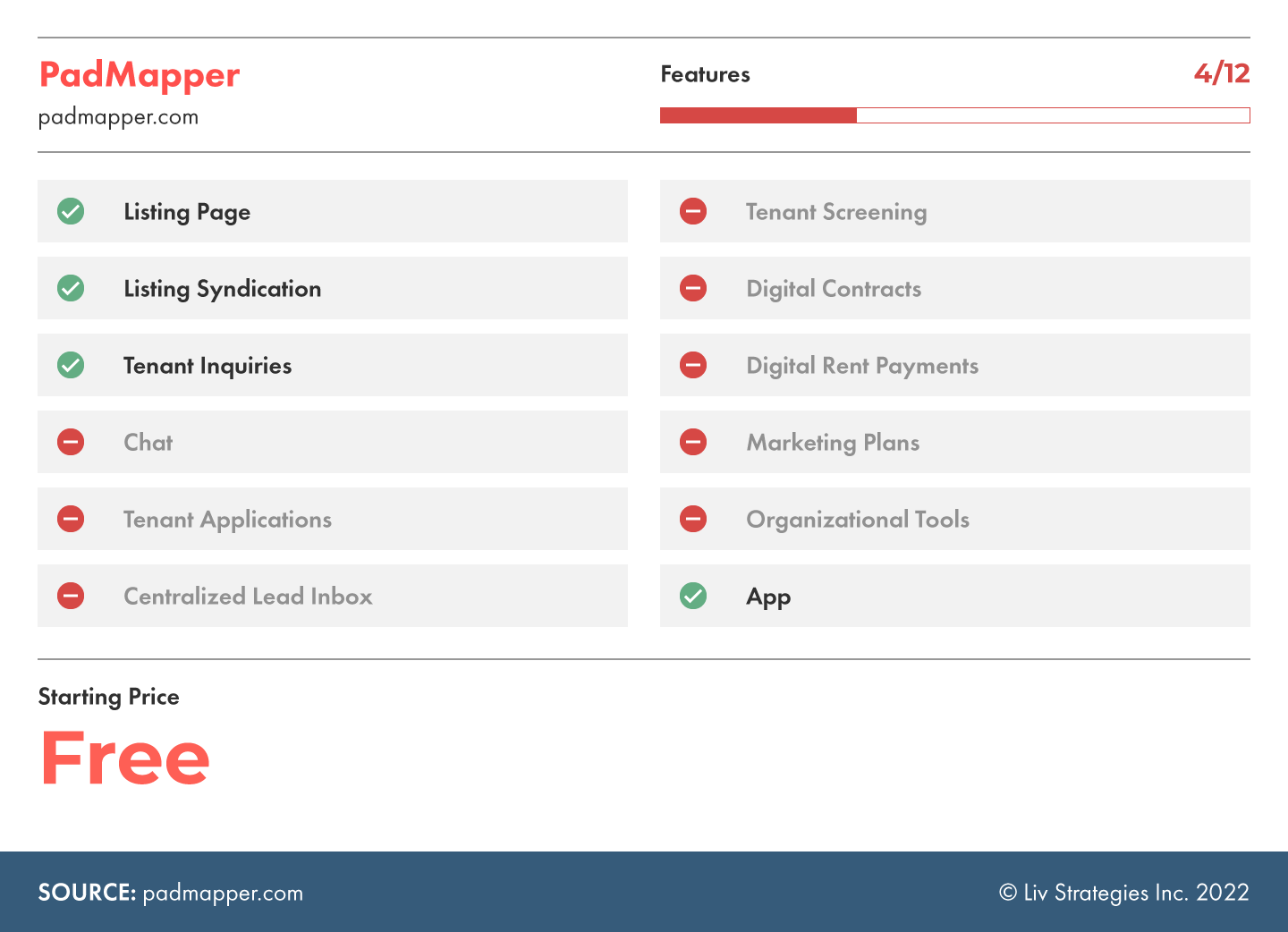 The 11 best websites to post & find apartments for rent in Canada | liv ...