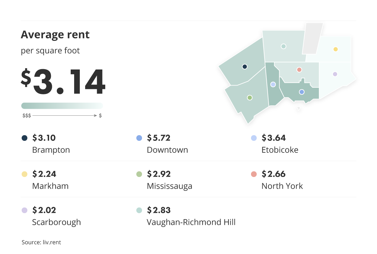 January 2023 Toronto Rent Report | liv.rent blog