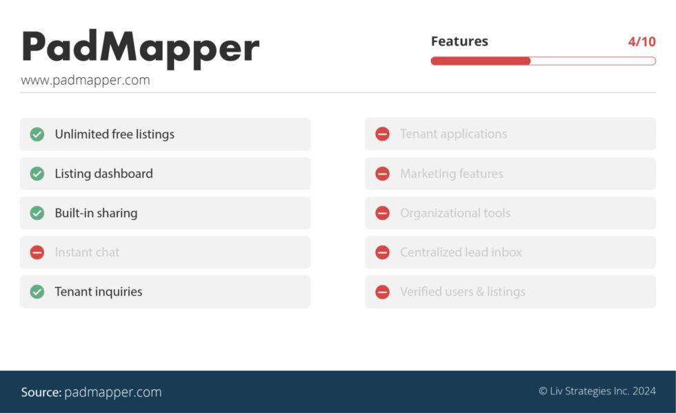 The Top 7 Apartment Rental Websites In Ottawa | liv.rent blog