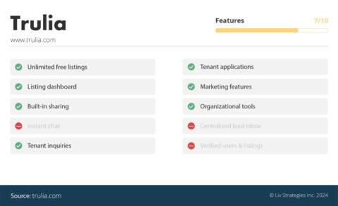 The 11 best rental websites in Los Angeles | liv.rent blog