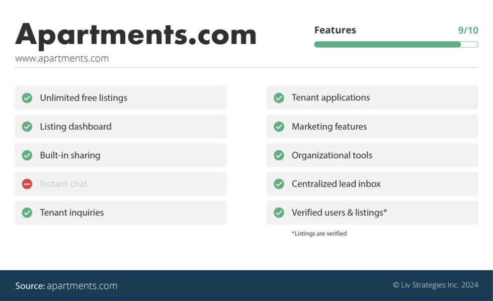 The top 9 best rental websites in Seattle | liv.rent blog