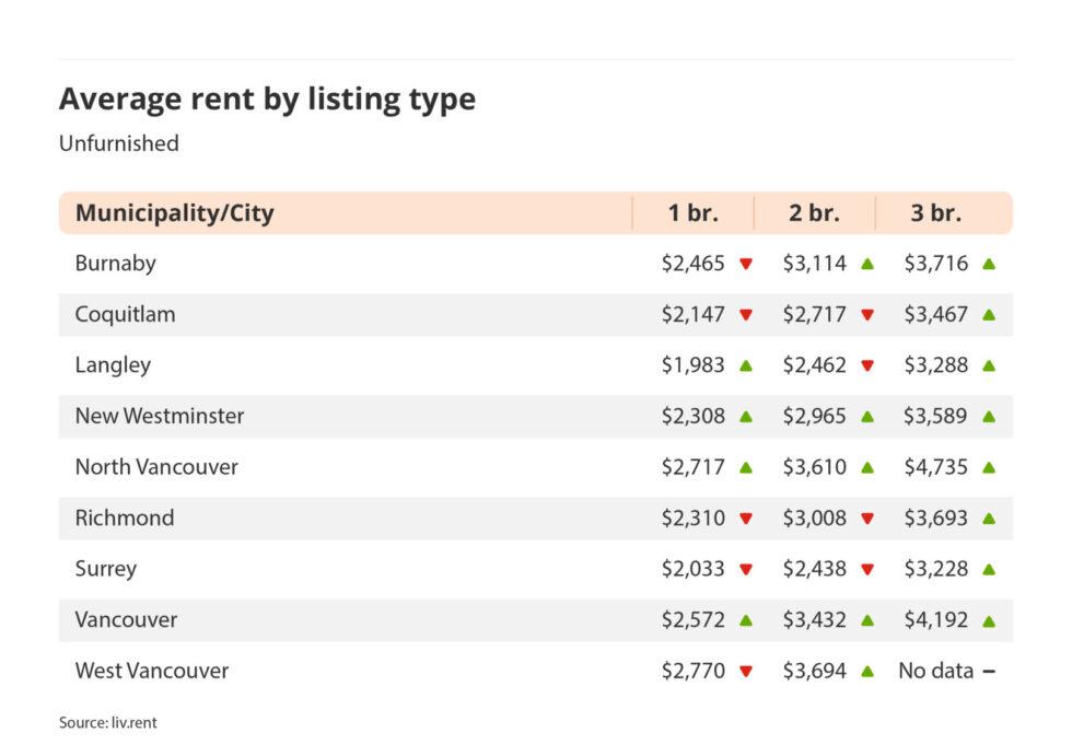 The best off-campus housing at every SFU campus | liv.rent blog