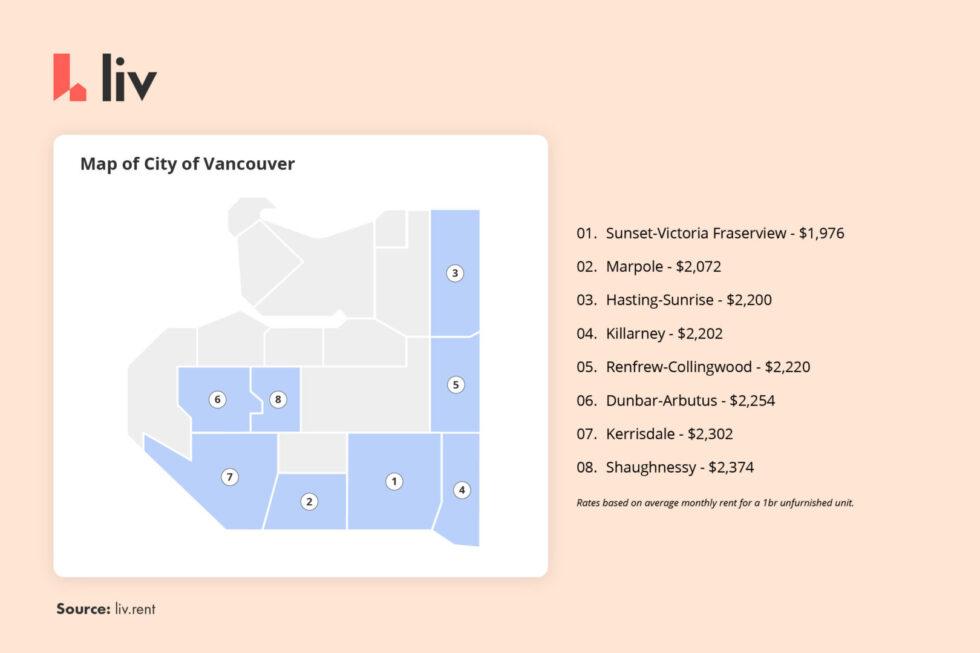 The 8 cheapest Vancouver neighbourhoods to rent in | liv.rent blog
