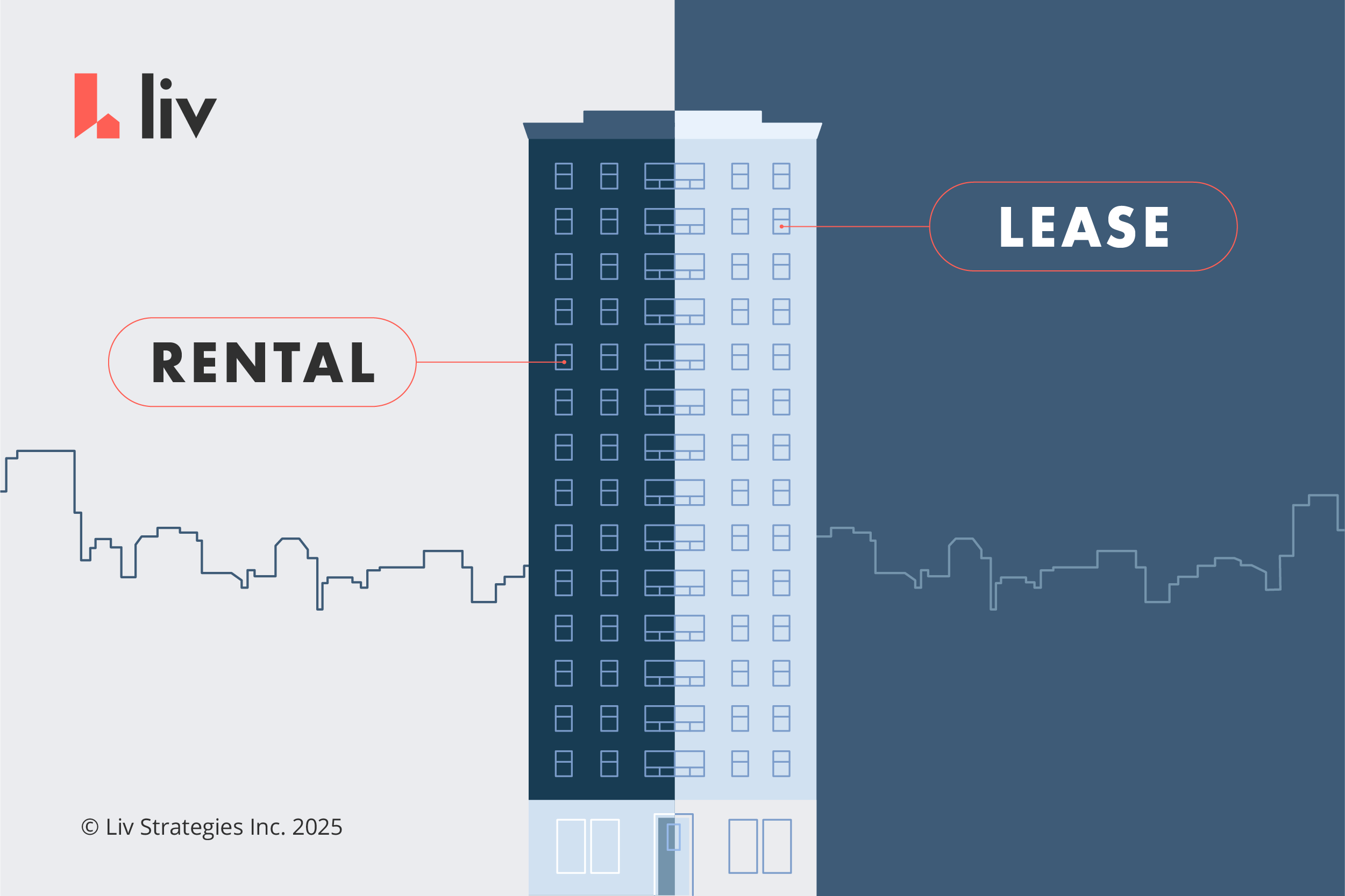 Renting vs Lease in Canada: Differences & Which is Best | liv.rent blog